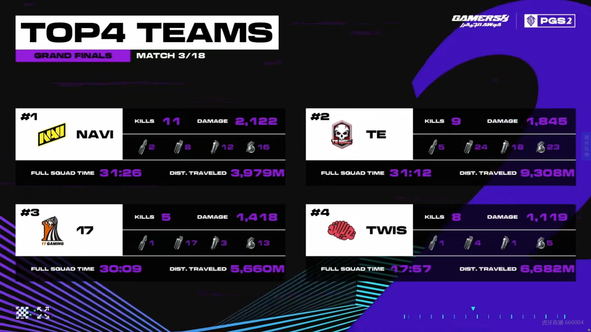 PGS2决赛D1：SQ两连鸡暂居榜首，乾坤未定机会皆有 NGA玩家社区