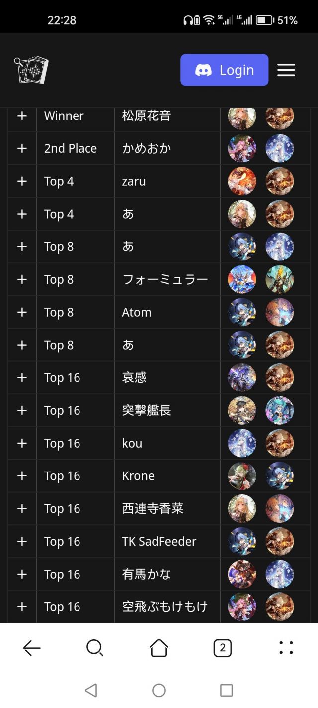 [杂谈][搬运]8月20日jcg预选轮数据 NGA玩家社区