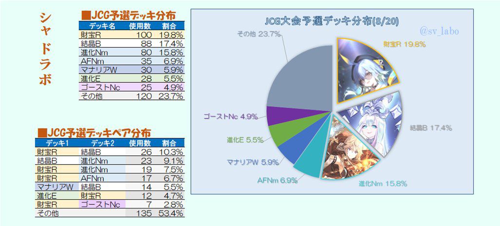 [杂谈][搬运]8月20日jcg预选轮数据 NGA玩家社区