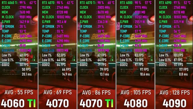 4060ti和4070在3A游戏上会差多少？ NGA玩家社区