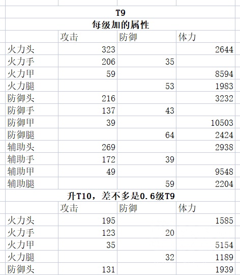 [攻略]最优装备升级方案 NGA玩家社区
