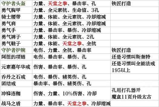 [圣教军] 29赛季ptr测试，跑马全自动天拳回来了 NGA玩家社区