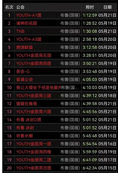 [巫妖王之怒][亚服][阿拉希] [部落]《Youth》冰龙已过ptr开荒hlk中，招收各职业强力玩家 NGA玩家社区