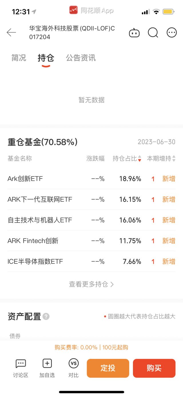论美股QDII ETF的选择 NGA玩家社区
