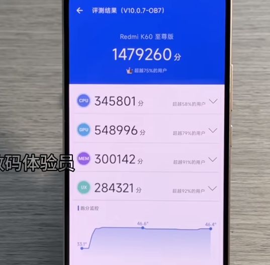 k60u真的能跑170万分 NGA玩家社区