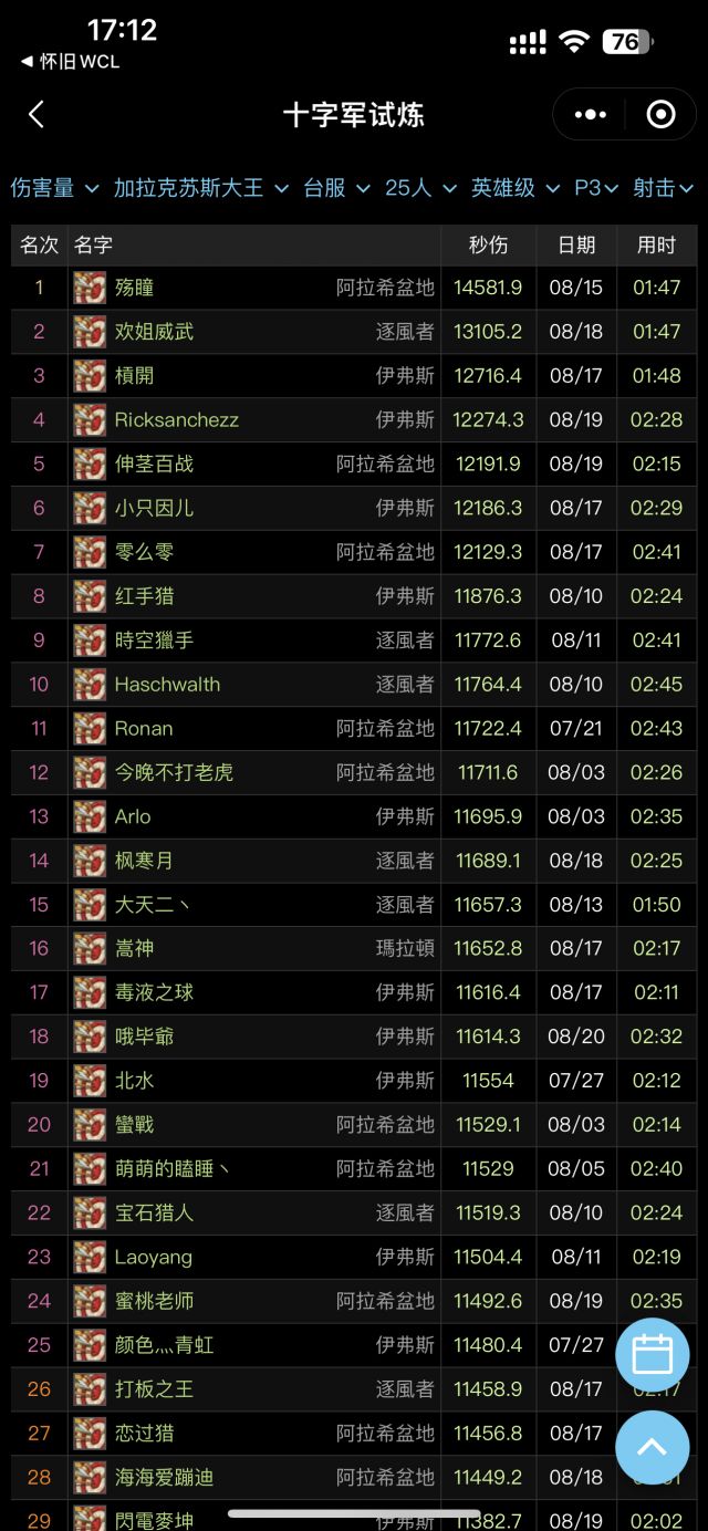 258裁决算生存猎整个wlk的毕业sp吗 NGA玩家社区