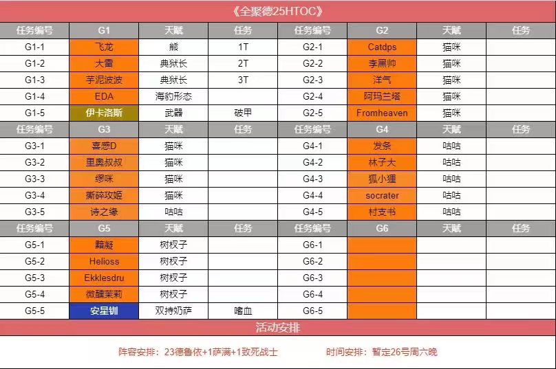 [WotLK-生存] 25HTOC 小强0下地15LR阵容开荒成功！！！！ NGA玩家社区