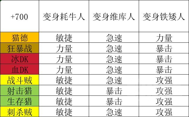 [ICC前瞻] 关于终极饰品“死神的意志”二三事 NGA玩家社区