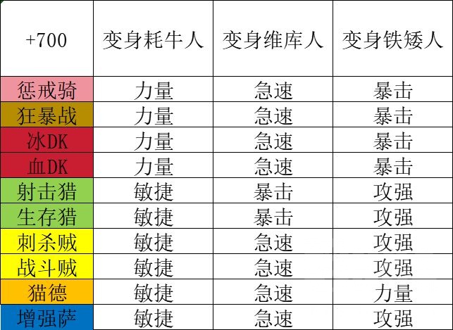 [ICC前瞻] 关于终极饰品“死神的意志”二三事 NGA玩家社区