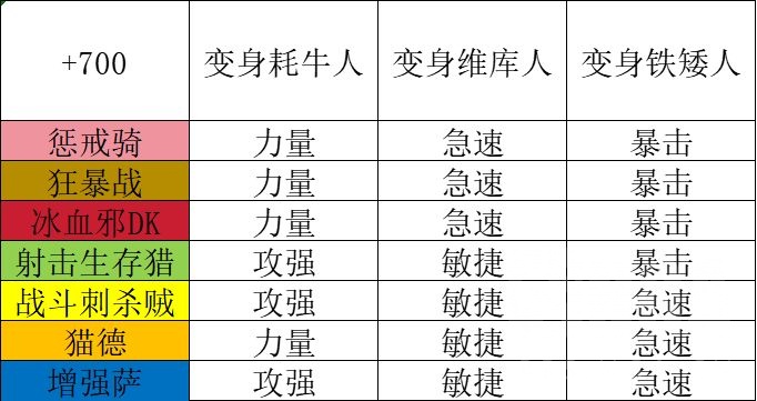 [ICC前瞻] 关于终极饰品“死神的意志”二三事 NGA玩家社区