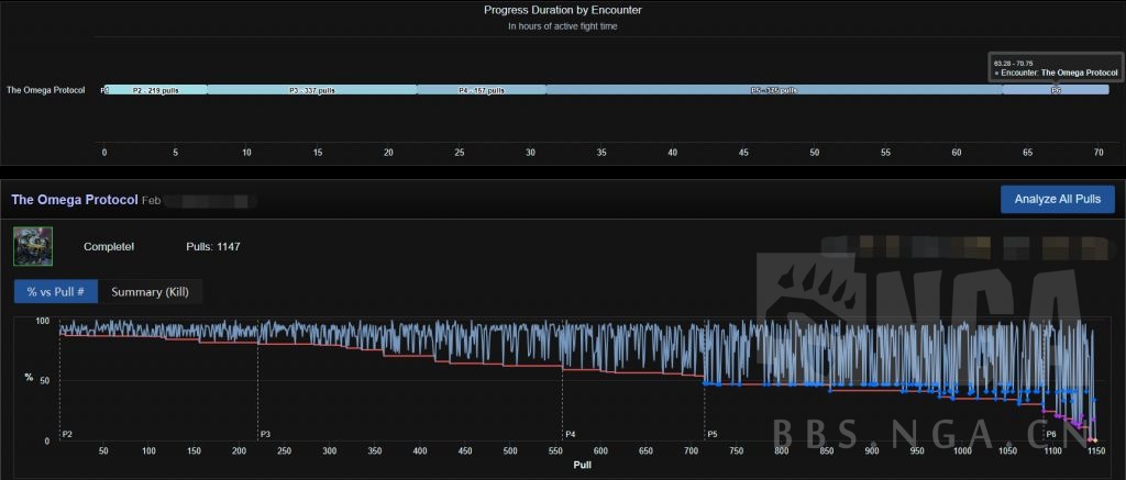 [氵一贴]很好奇，想看看大家开荒绝欧的时间统计 NGA玩家社区