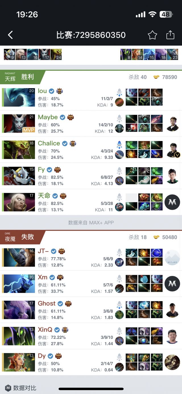 我超终于偿还了一把 NGA玩家社区