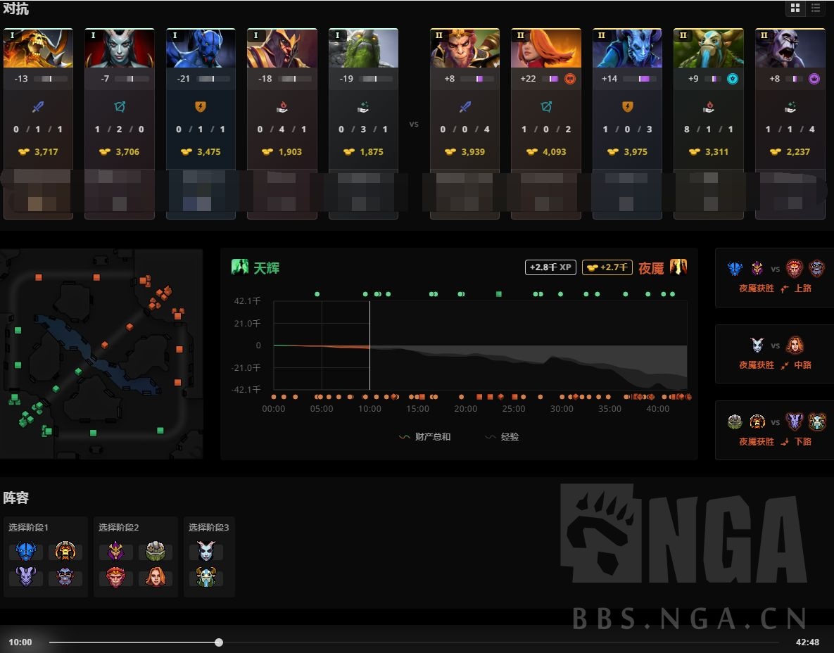 辅助终于出头了 选个5号位先知 10分钟经济4000 NGA玩家社区