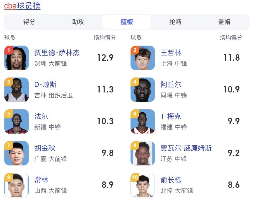 cba外援一个队能打赢国家队吗现在 NGA玩家社区