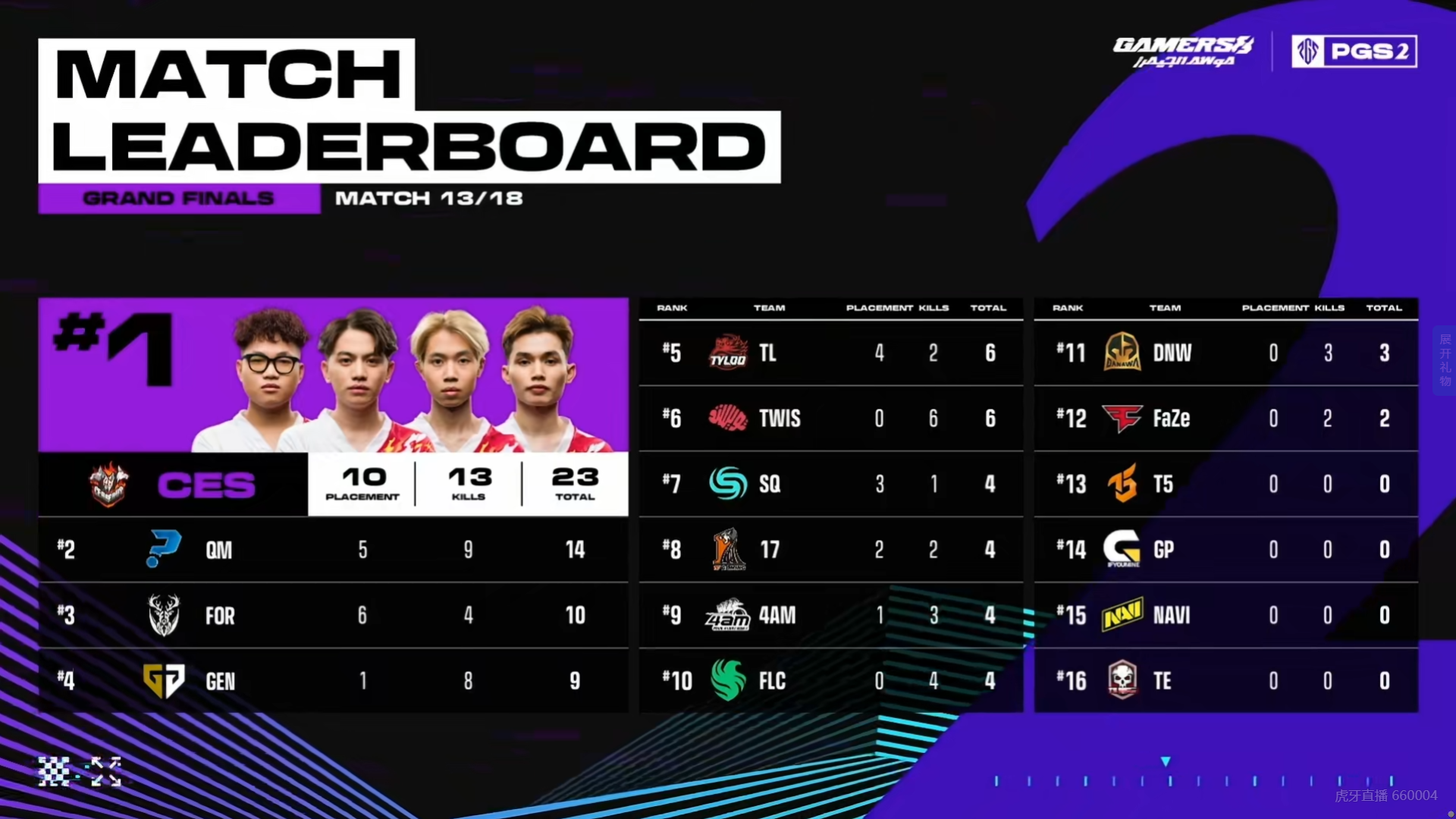 PGS2决赛D3：SQ单日第一重回榜首，时隔两年六星共耀 NGA玩家社区