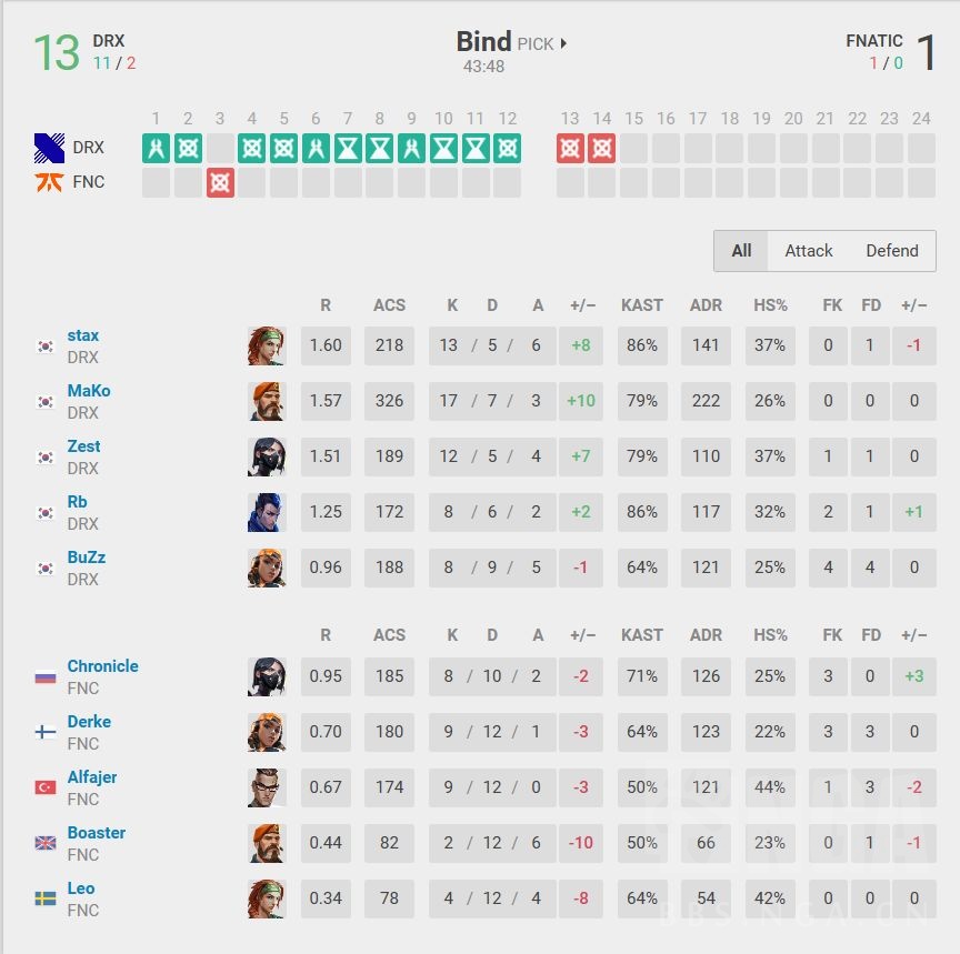 [游戏赛事]fnc 创造历史 自选图给人打成1-11 NGA玩家社区