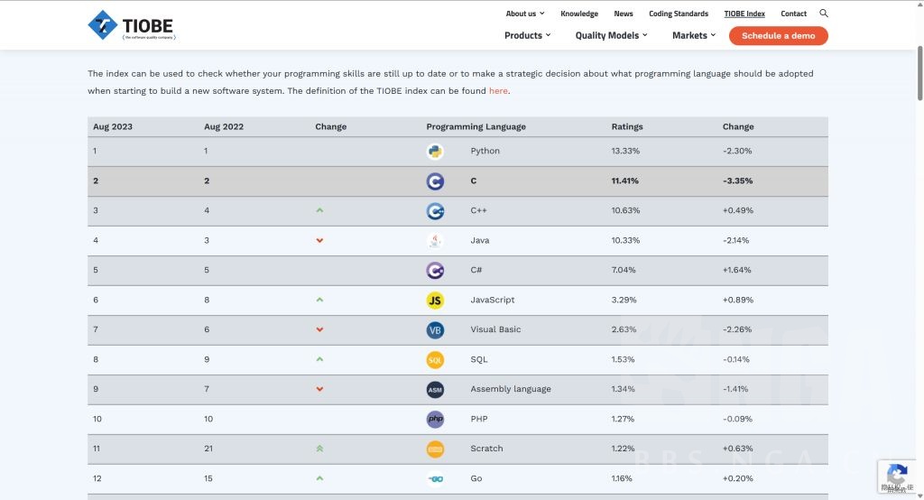 C#有没有机会干掉java? C#在TIOBE 8月又增加了1.64% NGA玩家社区