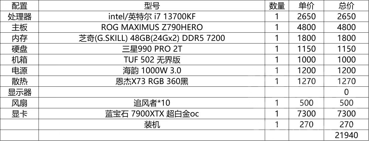 大佬们给看看2.2W这个配置合理吗？有没有太贵了！！！！！！！！！！！！！！！！！ NGA玩家社区