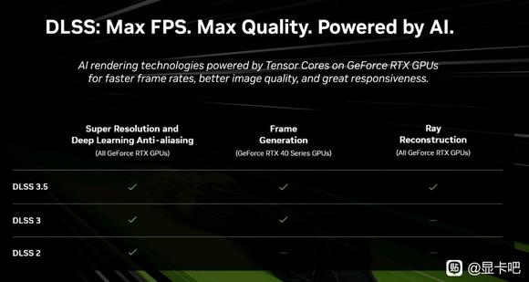 dlss3.5会是40super系列独占吗 NGA玩家社区