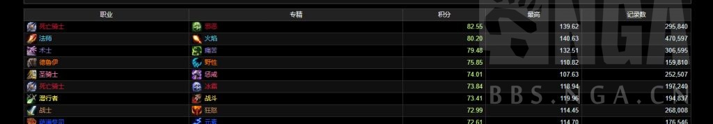 关于冰Dk和邪Dk NGA玩家社区
