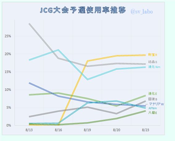 [杂谈][搬运]8月23日jcg预选轮数据 NGA玩家社区