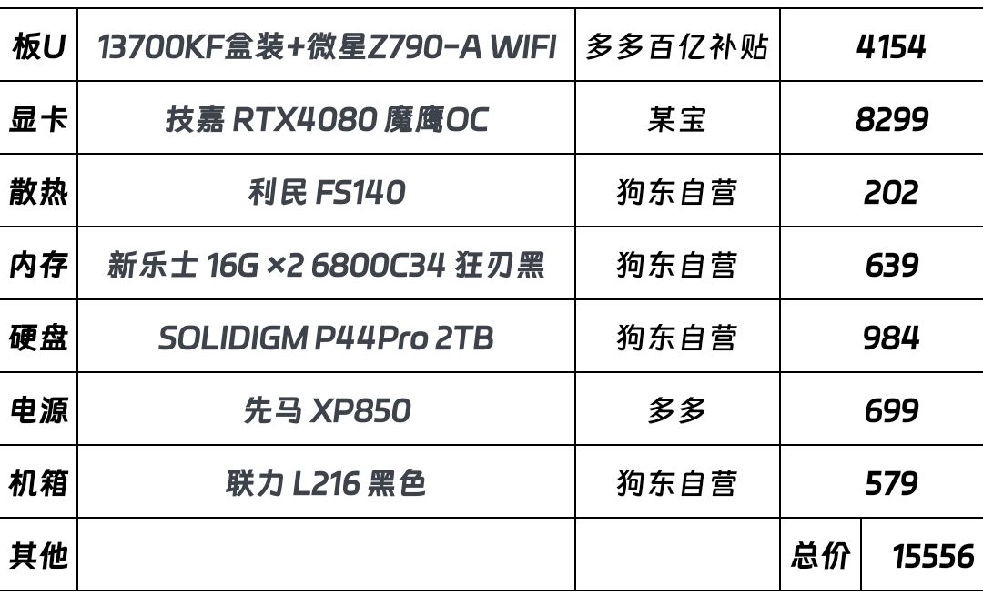请大佬指点，目标显卡4080，该怎么搭？ NGA玩家社区