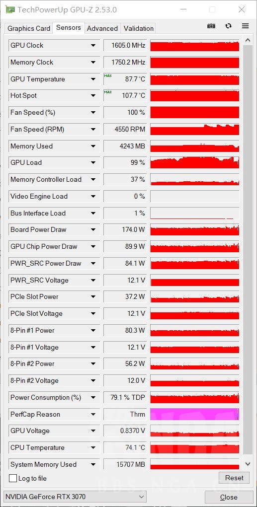 [硬件求助] 3070电竞叛客用gpuz测了温度特别离谱是为啥 NGA玩家社区