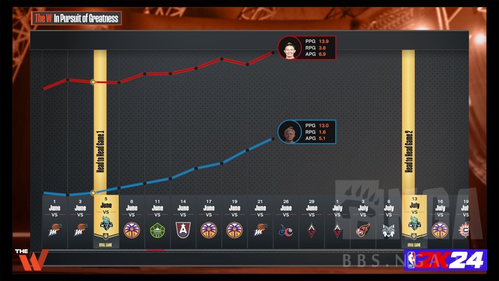 NBA 2K24 MyNBA+ The W更新报告/篮球联盟介绍/女篮生涯介绍 178