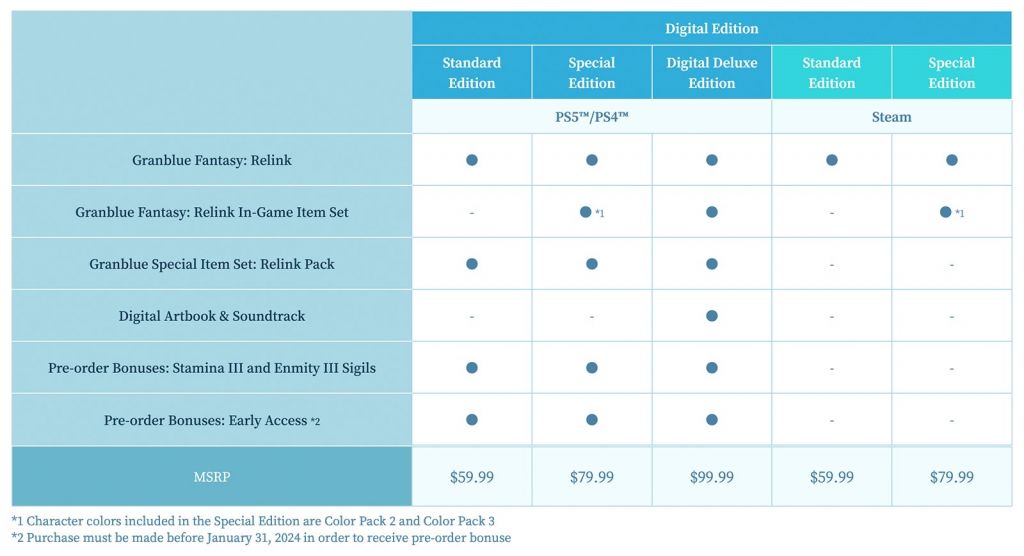 [新闻资讯] relink 2024年2月1日发售(gbf特典与gbvsr相同，十天超限/贤者加入&领域礼包 2选1、主角皮肤Rebelwear) NGA玩家社区
