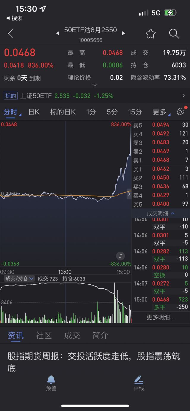 etf期权怎么回事 NGA玩家社区