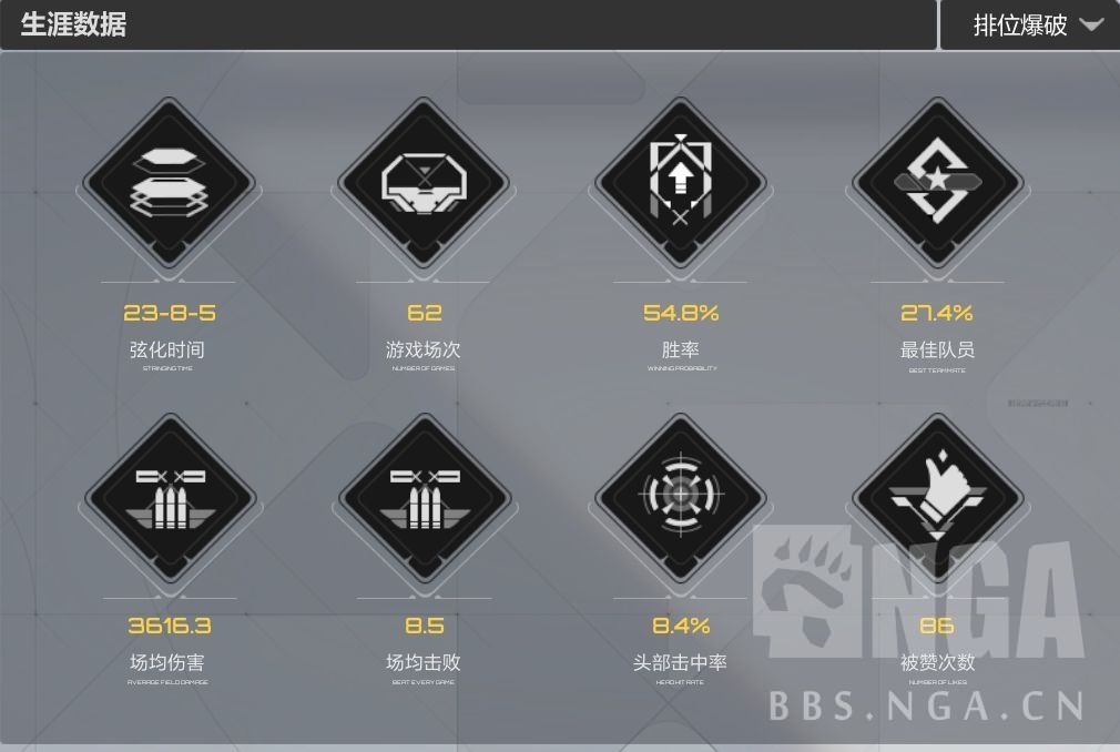 [新闻] 官方实锤elo NGA玩家社区