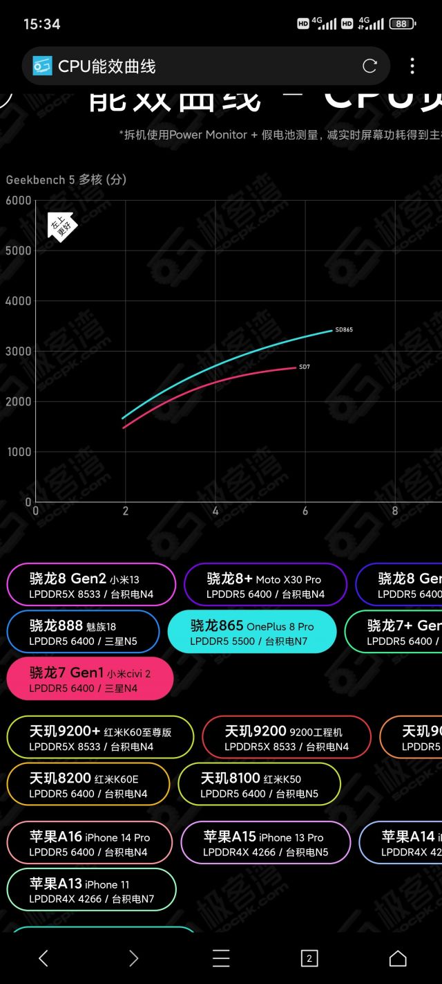 matepad柔光版买哪个处理器的合适 NGA玩家社区