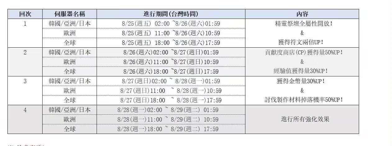 [国服讨论]关于这周讨伐buff NGA玩家社区
