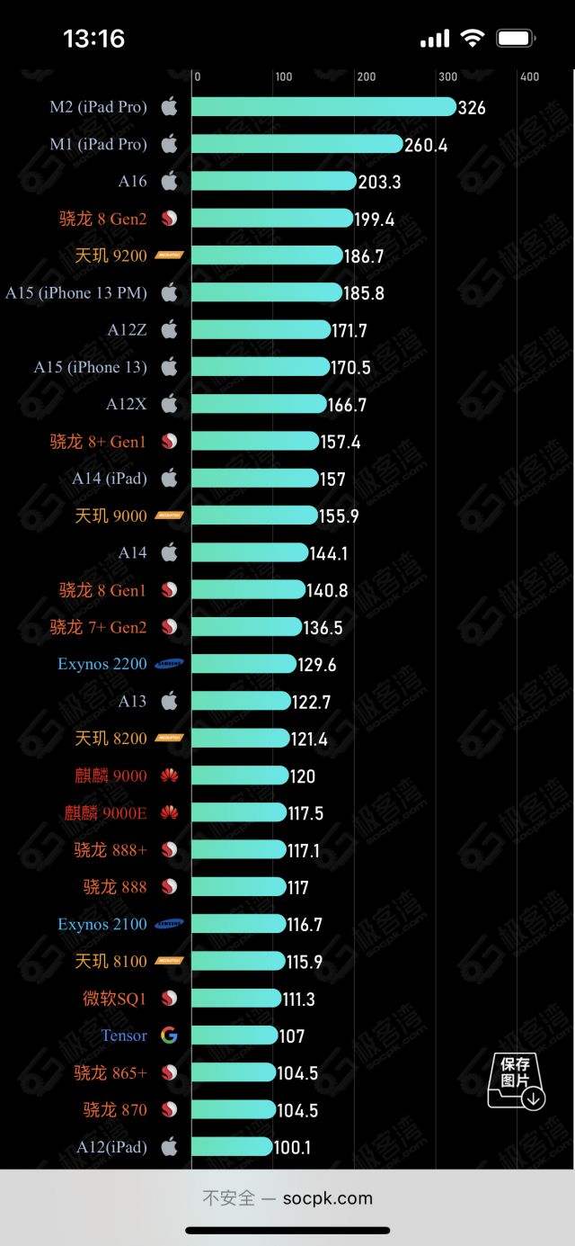 [氵]870手机已经玩不动了 NGA玩家社区