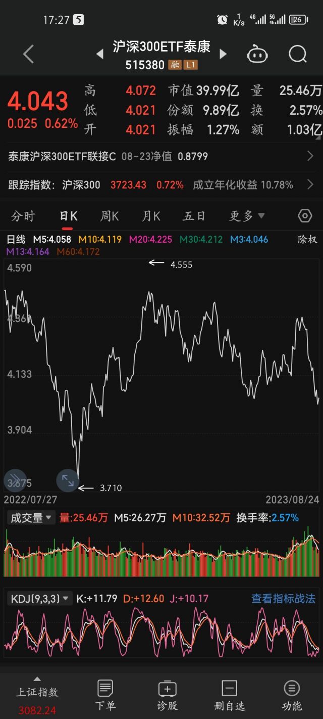 沪深300ETF 5年以内有希望涨20%吗？ NGA玩家社区