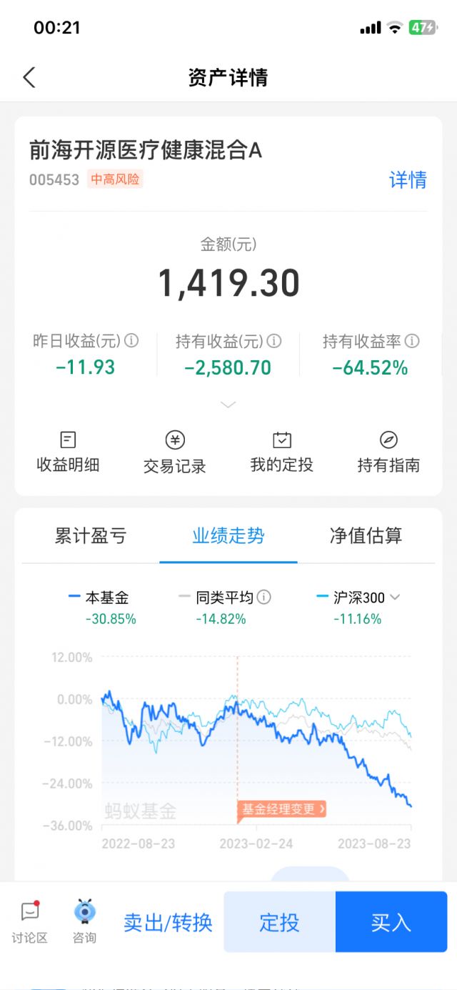 医疗基有跌的比例比我多的吗 NGA玩家社区