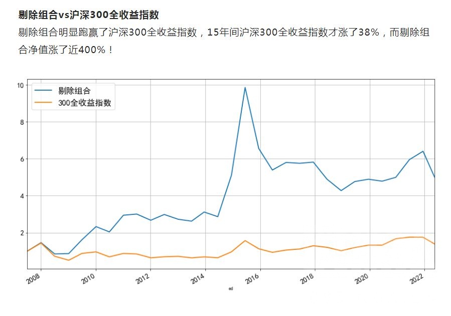 定投沪深300真的扛不住了。 NGA玩家社区