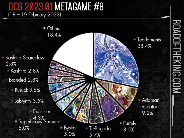 拿到1112补强的纯爱大概率是9月表最强主流 NGA玩家社区