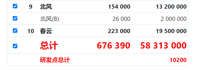 [水] 莱服金币直售研发点，5000研发点2500金 NGA玩家社区