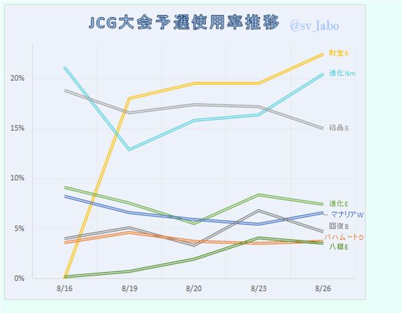 [杂谈][搬运]8月26日jcg预选轮数据 NGA玩家社区