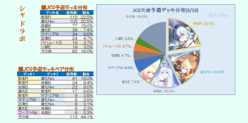 [杂谈][搬运]8月26日jcg预选轮数据 NGA玩家社区