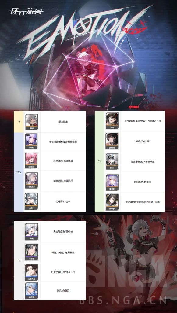 [攻略] v1.1个人排行榜 NGA玩家社区