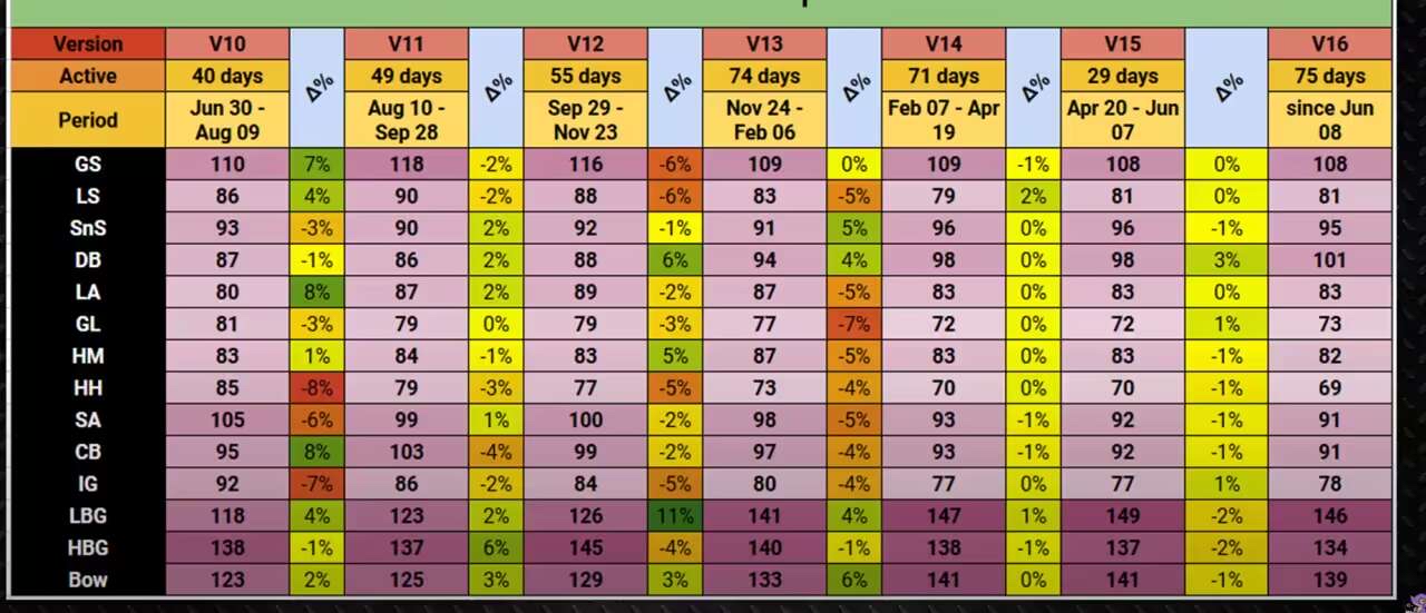 [数据][RISE]最终更新后dps列表 NGA玩家社区