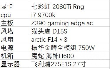 北京地区出一个2080Ti + i7 9700K主机 NGA玩家社区