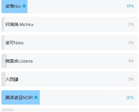 [专楼] [P5]PH-P综合讨论楼 NGA玩家社区