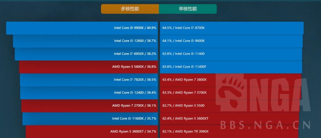 重庆主城出3070整机，LG 42C2显示器/电视 NGA玩家社区