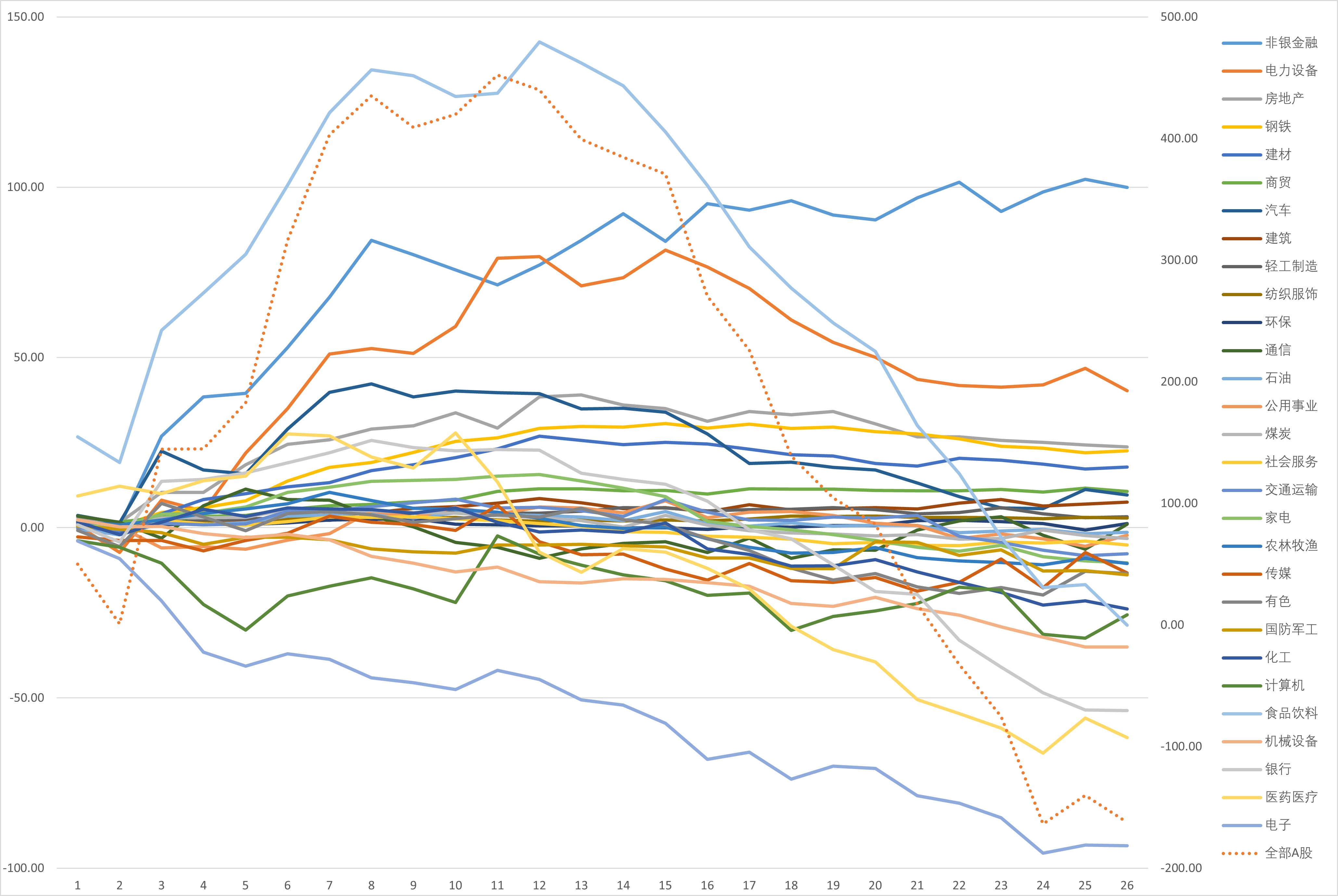 近一个月北向的动向 NGA玩家社区