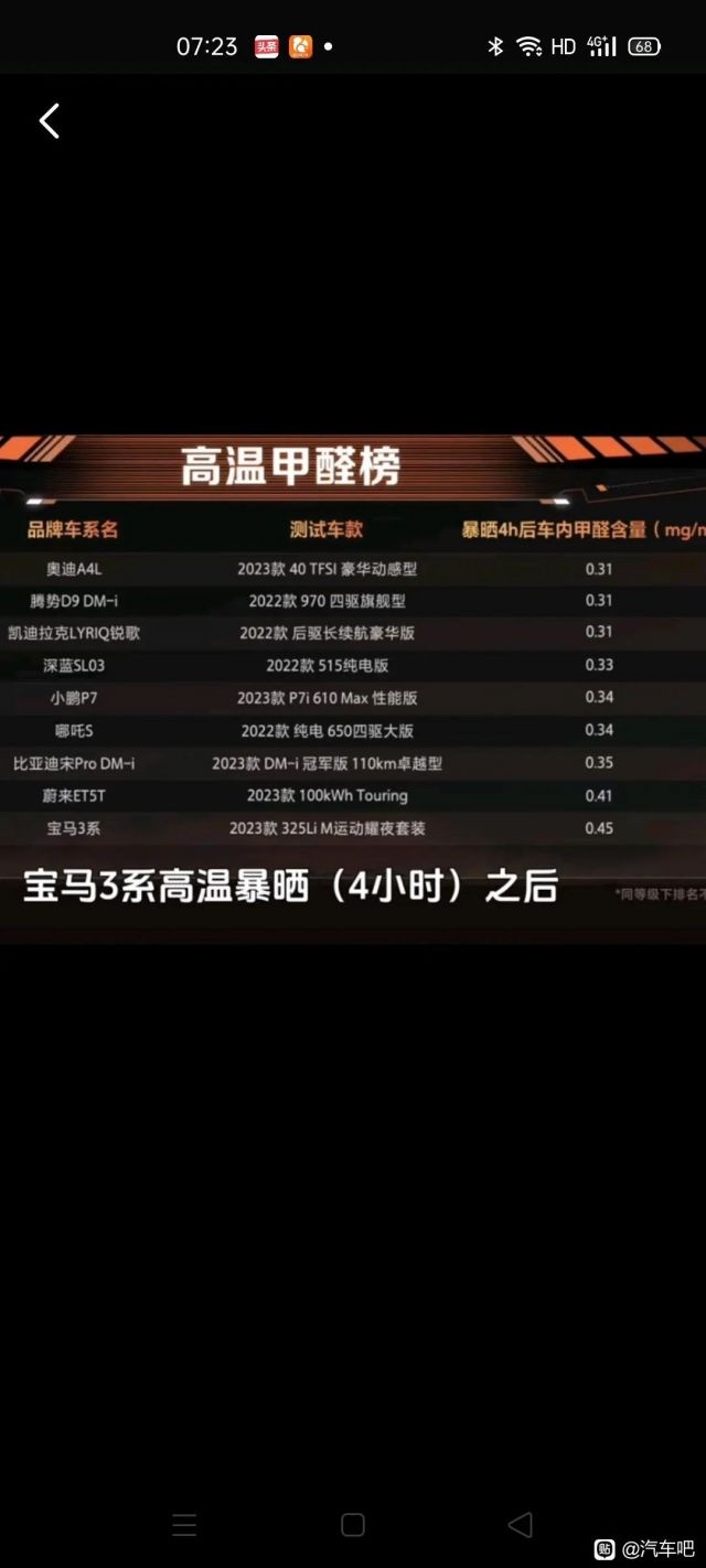 老哥们，CT5铂金/A4 45/325耀夜这仨在车子质量上怎么选？ NGA玩家社区