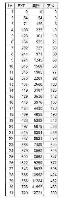 [求助]要不要砸锅卖铁拉到25级 NGA玩家社区