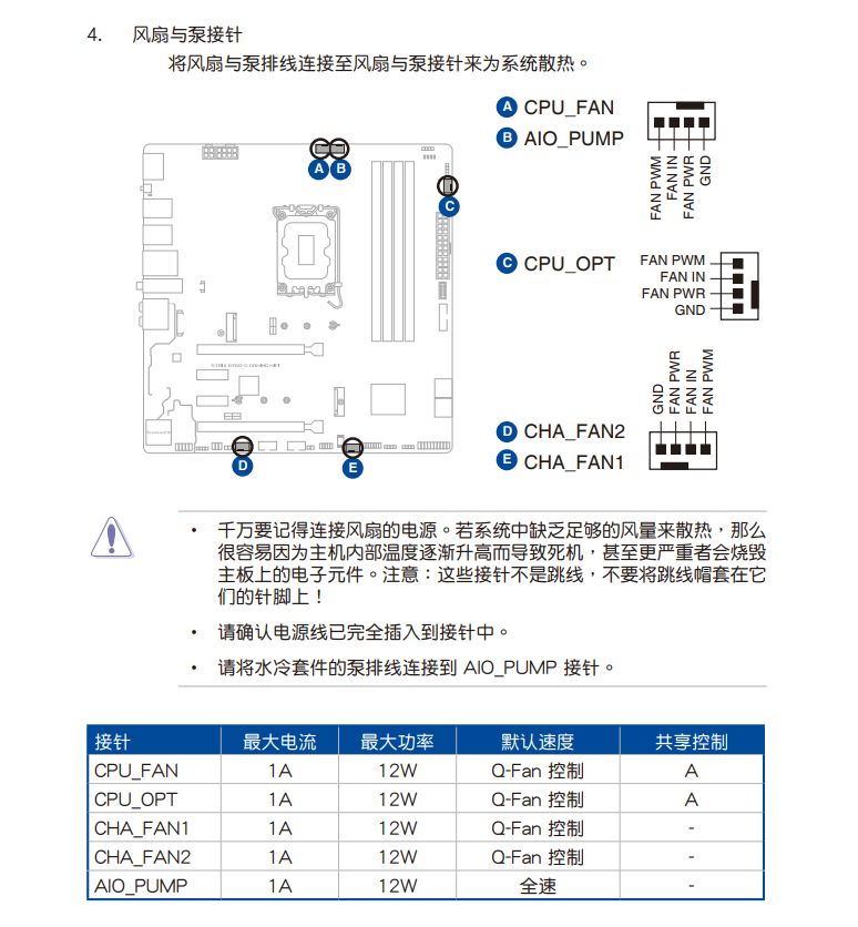 不懂就问，9个机箱风扇连起来接主板CHA FAN接口，会给主板造成不稳定因素吗？ NGA玩家社区